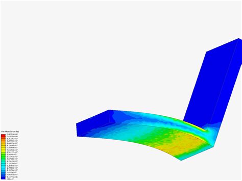 Mesh Convergence By Mmedidi Simscale
