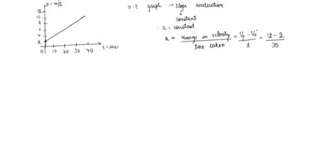 Solved Practice Problems Draw A Position Time Graph From The Velocity Time Graph Given Below