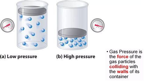 Ch8particle Theory Pptx Chemistry Science Ch8particle Theory Pptx Chemistry Science