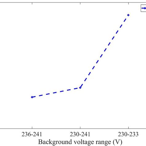 Math Bollen Professor Elecric Power Engineering Luleå University Of Technology Luleå Ltu