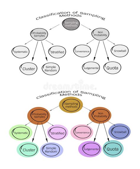 Sampling Methods Stock Illustrations 326 Sampling Methods Stock Illustrations Vectors