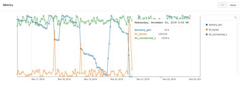 Espressif Esp8266 Rtos Integration Guide Memfault Docs