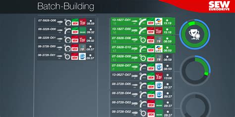 Smart Factory Assembly Smart Factory Production Sew‑eurodrive