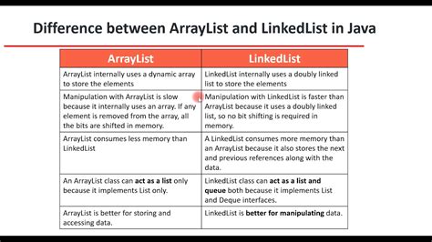 Difference Between Arraylist And Linkedlist In Java Riset