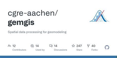 Github Cgre Aachengemgis Spatial Data Processing For Geomodeling