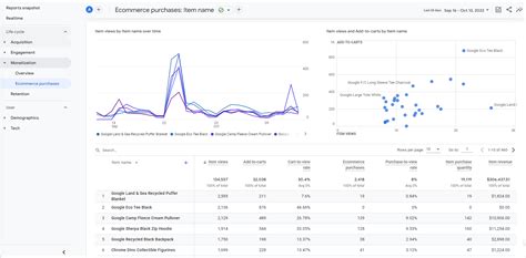 GA4 ECommerce Tracking Reporting And Analysis Optizent