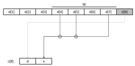 A Schematic Explanation Of Dare In This Example R12 W 4 ∆075 Download Scientific