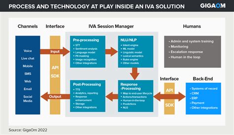 Can Low Code Process Automation Platforms Fix Healthcare Gigaom