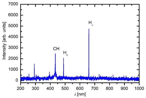 Distribution Of The Deposition Rates In An Industrial Size Pecvd Reactor Using Hmdso Precursor