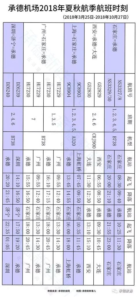 承德机场2018新航班时刻表曝光 每日头条