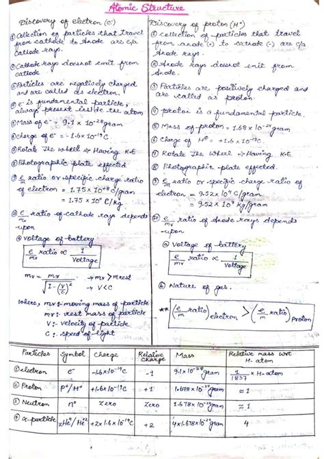 SOLUTION Neet Atomic Structure Short Notes Studypool