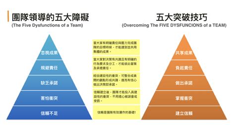 鈺勤管理 課程分享 Ai浪潮下，讓鈺勤提升團隊適應力！建立高績效團隊。