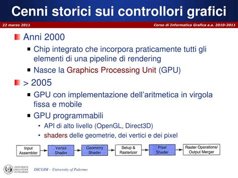 Ppt Architettura Delle Gpu E Pipeline Di Rendering Powerpoint Presentation Id 6324141