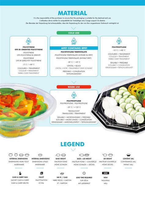 ΣΥΣΚΕΥΑΣΙΕΣ ΓΙΑ ΟΛΑ ΤΑ ΤΡΟΦΙΜΑ • ΧΑΡΑΚΤΗΡΙΣΤΙΚΑ And ΙΔΙΟΤΗΤΕΣ ΤΩΝ ΣΥΣΚΕΥΑΣΙΩΝ ΜΑΣ