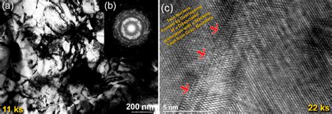 X Ray Diffraction Xrd Patterns Of Hcp Zr Metallic Powder That Were Download Scientific