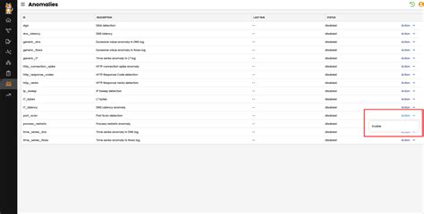 Whats New In Calico Cloud General Availability Of New Container