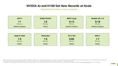 Gpus Nvidia H100 Definem Padrão Para Ia Generativa No Primeiro Benchmark Mlperf