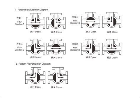 T Port And L Port 3 Way Ball Valves Differences Covna