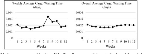 Figure 1 From A Simulation And Analytic Hierarchy Process Based