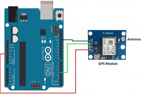 Buy Ublox Neo 6m Gps Module At Low Price In India