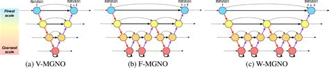 Figure 1 From Multi Scale Physical Representations For Approximating