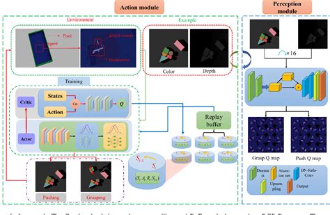 Figure 2 From An Improved Sac Based Deep Reinforcement Learning