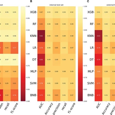A Web Calculator For Predicting Lung Metastases From Rectal Cancer Download Scientific Diagram