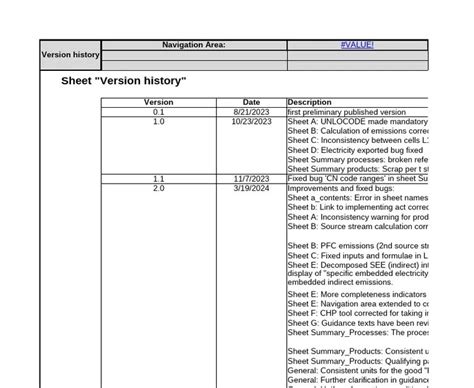 Cbam Communication Template For Installation