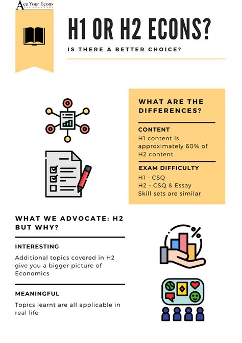 H1 Or H2 Econs What Is The Difference Between Them