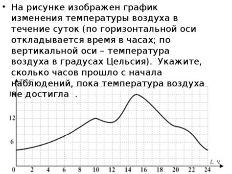 Презентация к уроку координатная плоскость 7 класс