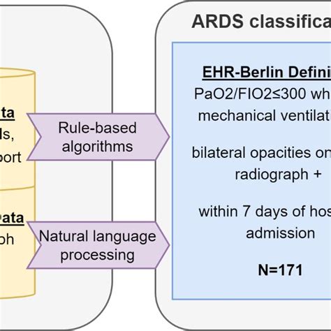 Study Overview Electronic Health Records Ehr Data Extracted On 765