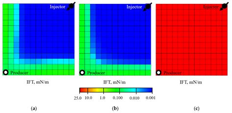 Numerical Investigation On Alkaline Surfactant Polymer Alternating Co2 Flooding