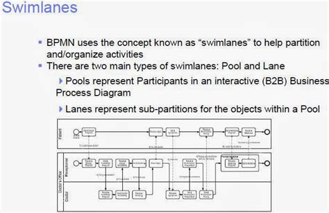 Bpmn Modelling Elements Hangonweb Ibm Bpm Tutorialssail Mtseo