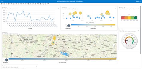 Sas Event Stream Processing Reviews 2025 Details Pricing And Features G2