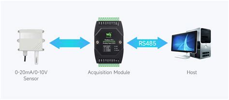 Buy Industrial Ch Analog Acquisition Module Bit V V MA Default MA