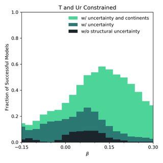 Probability Distribution For Models That Satisfy The Present Day Download Scientific Diagram