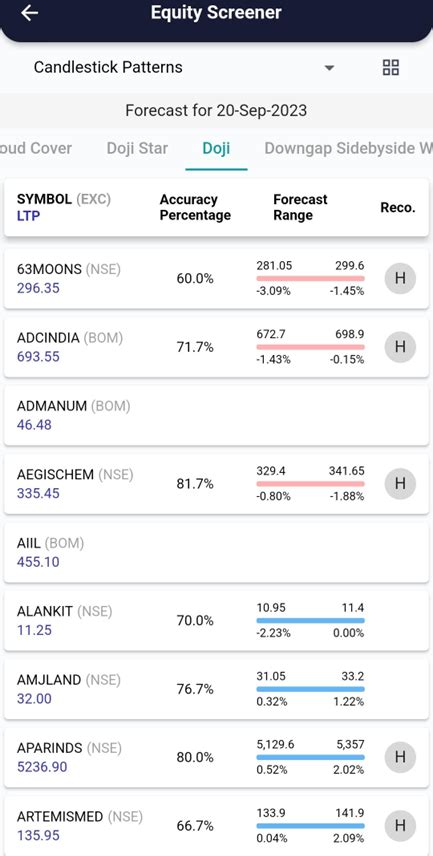 Deciphering The Doji Candlestick Pattern In Trading Xcaldata Blogs