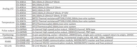 Modular Io Module Ethernet Ip Profinet Ethercat Modbus Tcp Verison