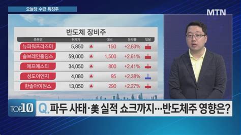 터닝 포인트11 머니투데이방송 Mtn