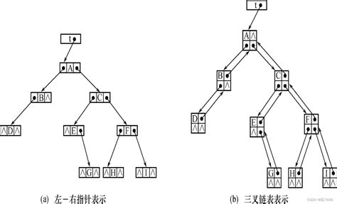 【期末复习】数据结构数据结构qusearch Csdn博客