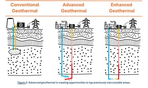 The Conservative Case For Next Generation Geothermal Energy Cres Forum Clean Energy