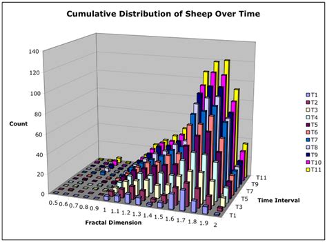 Histogram Kao Klasifikator Bayes