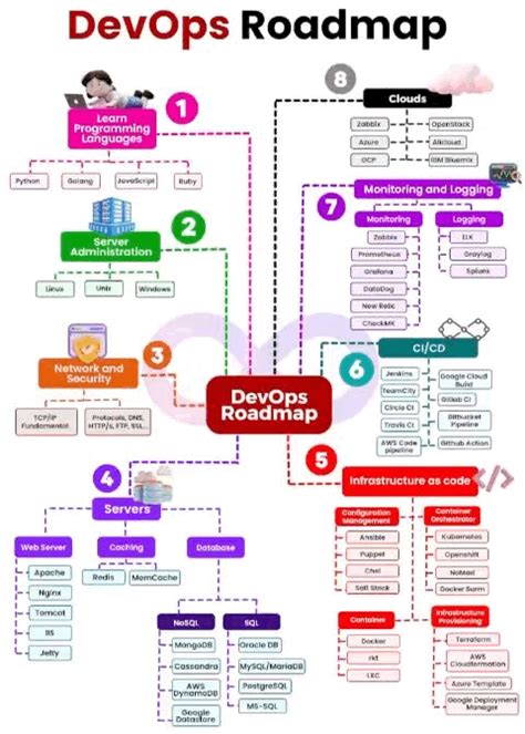 Devops Cloudcomputing Infrastructureascode Ci Aws Kubernetes Docker Sre Automation