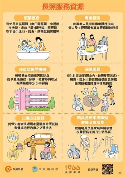 長期照顧產學媒合平臺
