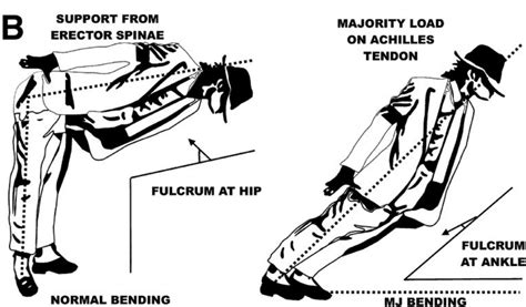 The Story Behind Michael Jacksons Anti Gravity Lean ~ Vintage Everyday