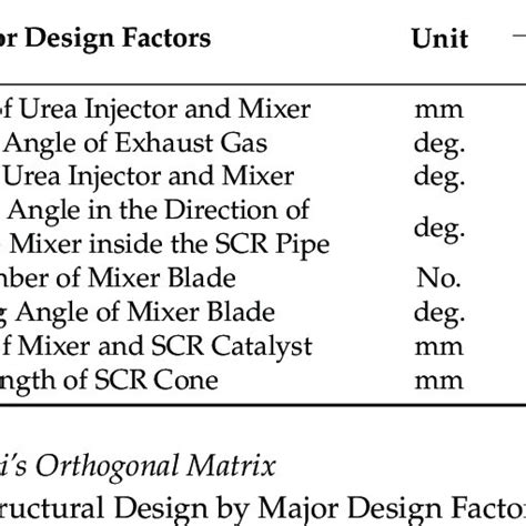 The Cross Section Of The SCR System With The Visible Control Section Download Scientific