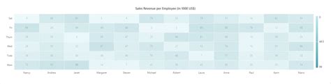 Removing Selection From Heatmap Does Not Remove Shading In JavaScript