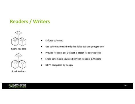 Modular Apache Spark Transform Your Code In Pieces