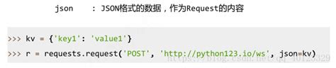 Python数据分析之爬虫一：requests库 Csdn博客