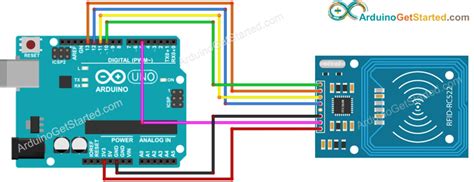 Arduino Rfidnfc Arduino Tutorial Arduino Rfid Arduino Radio